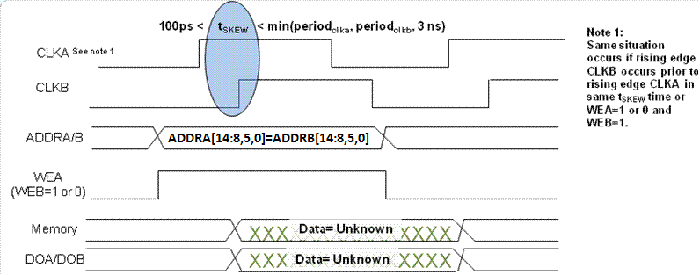 RAM address differential signaling... why? : r/AskElectronics