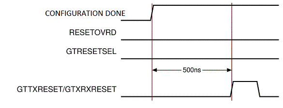 Xilinx Gth Transceiver User Guide