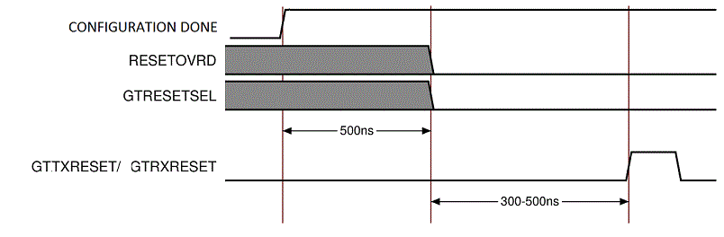 Xilinx Gth Transceiver User Guide