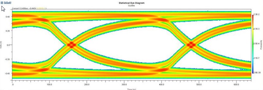 AR# 43489: Virtex-7, Kintex-7 - How to correctly setup IBIS-AMI simulation