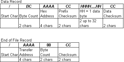 AR# 476: PROMGen - Description of PROM/EEPROM file formats: MCS, EXO ...