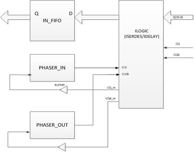Xilinx Mig 7 Series User Guide - baldcircleportfolio