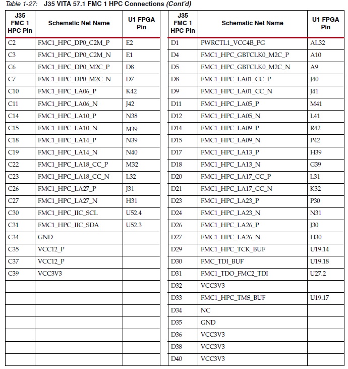 AR# 58658: Virtex-7 FPGA VC707 Evaluation Kit - UG885 (v1.3), Table 1 ...