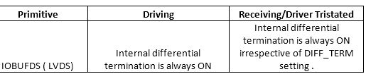 AR# 62063: 7 Series - Bidirectional LVDS termination schemes