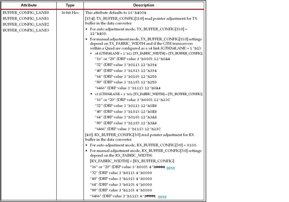 Xilinx Gth Transceiver User Guide
