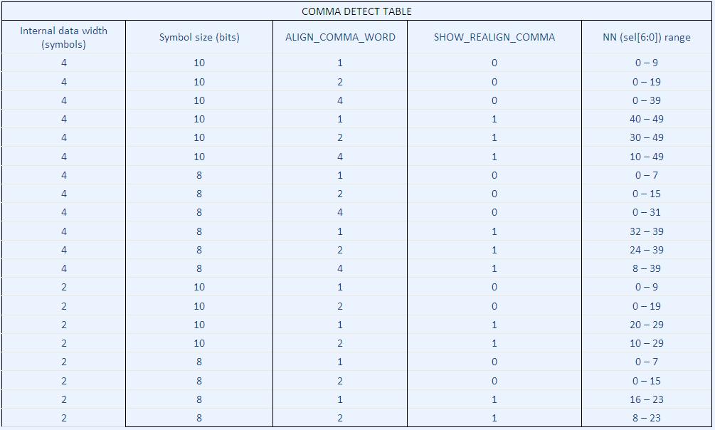 Xilinx Gth Transceiver User Guide