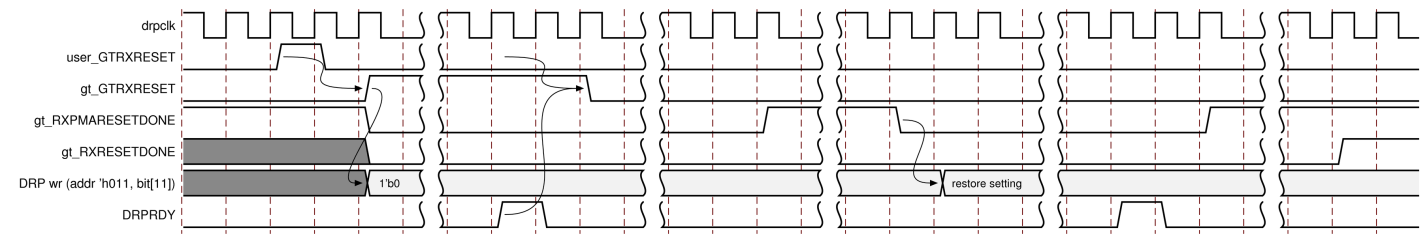 Xilinx Gth Transceiver User Guide