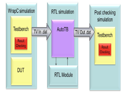 Error When Running Ams Simulations With Both Vhdl And Verilog In