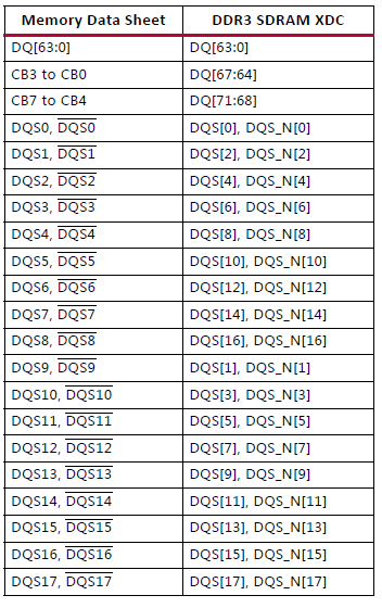 AR# 71599: UltraScale/UltraScale+ DDR3/DDR4 Memory IP - How to Create a ...