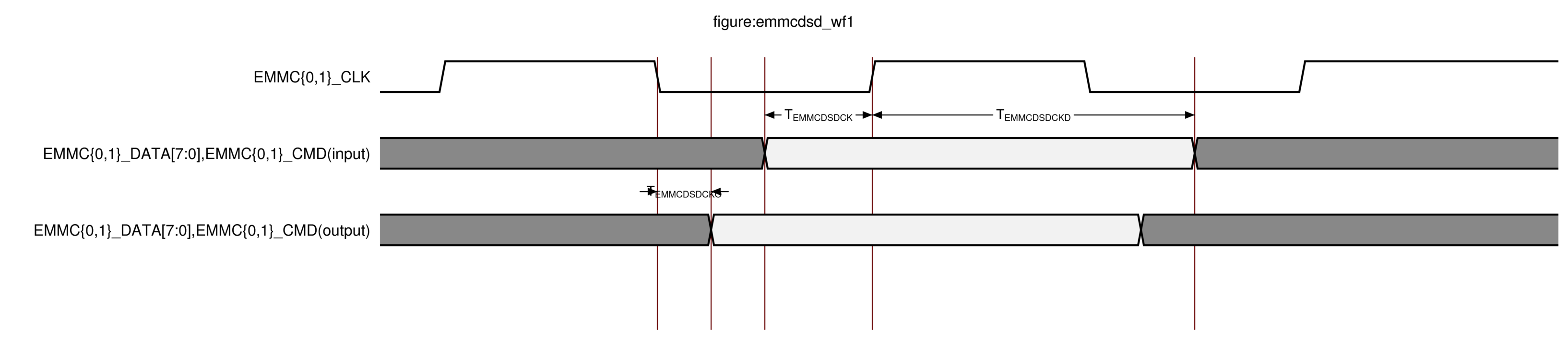 AR# 72797: Zynq UltraScale+ MPSoC PS IP Timing Diagrams