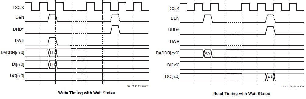 Ultrascale GTH Transceiver Dynamic Reconfiguration Reference Design