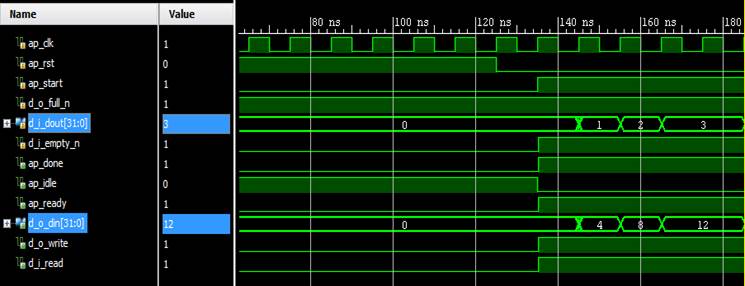 AR# 60434: 2014.1 Vivado HLS - What is a "volatile" data type and when ...