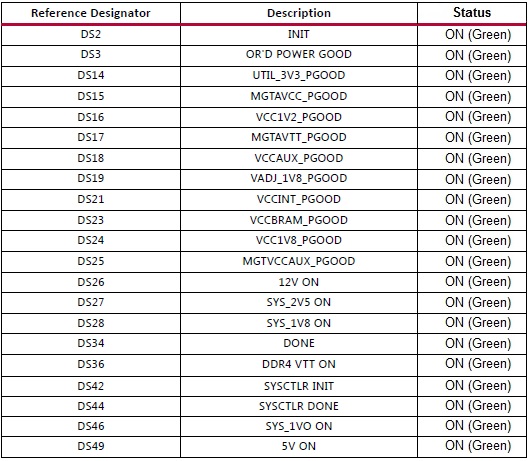 AR# 63739 Kintex UltraScale FPGA KCU105 Evaluation Kit - Board Debug ...