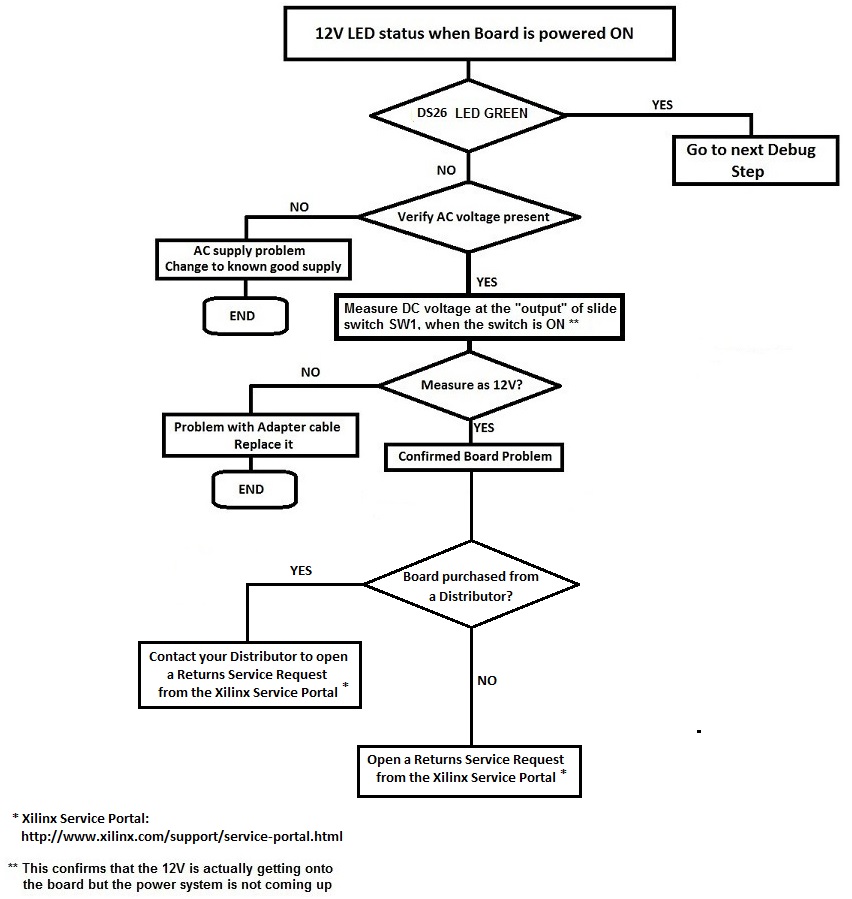 AR# 63739 Kintex UltraScale FPGA KCU105 Evaluation Kit - Board Debug ...