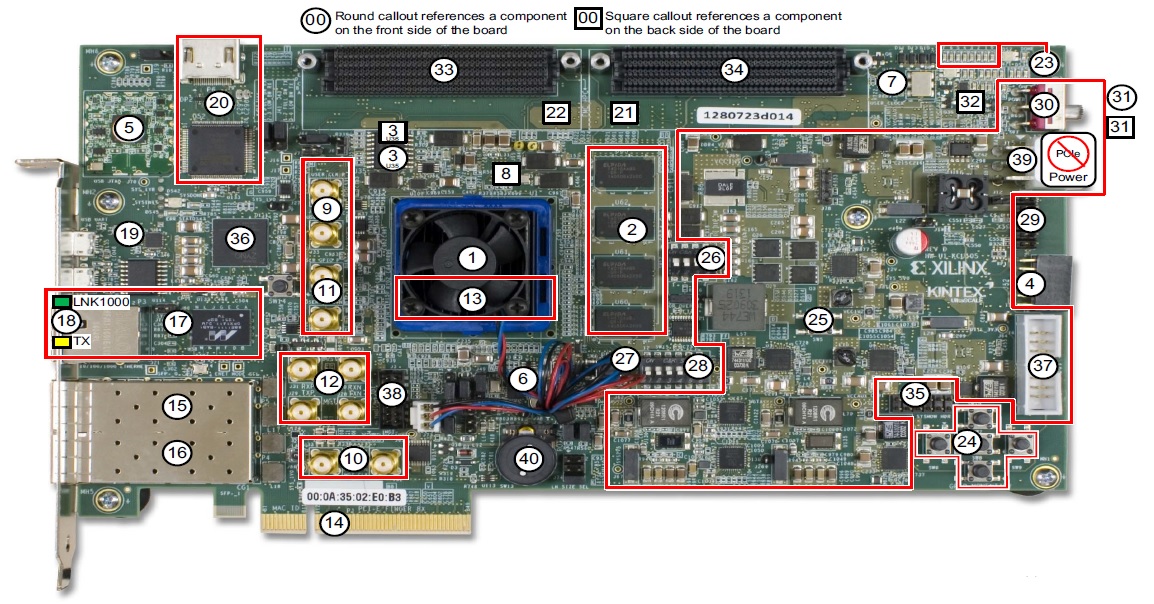 AR# 63739 Kintex UltraScale FPGA KCU105 Evaluation Kit - Board Debug ...