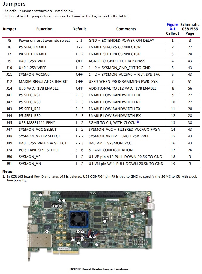 AR# 63739 Kintex UltraScale FPGA KCU105 Evaluation Kit - Board Debug ...