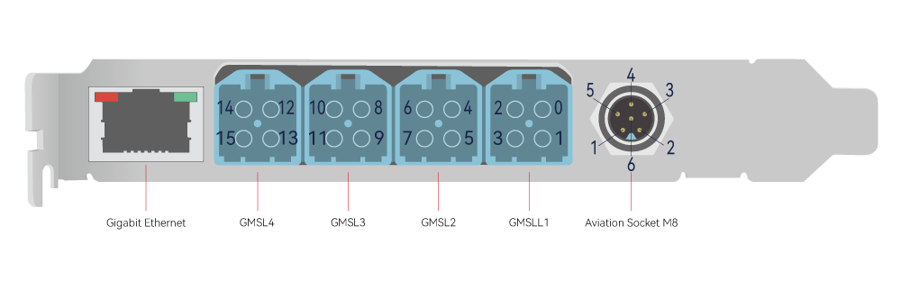 AUMO A16 16-channel Car Camera GMSL Acquisition Card HIL Autonomous ...